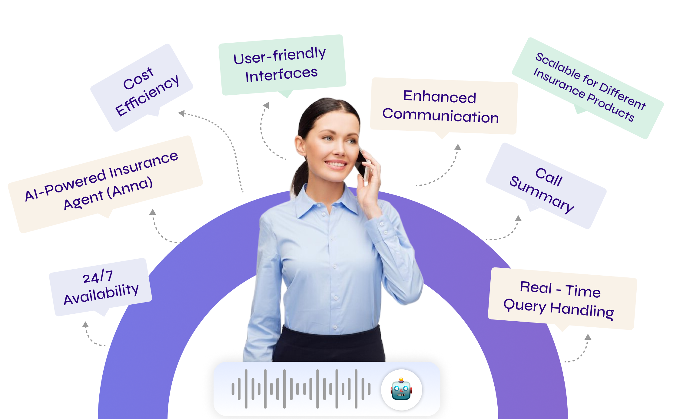AI Phone Call Assistant | AI Answering Service - AI Office